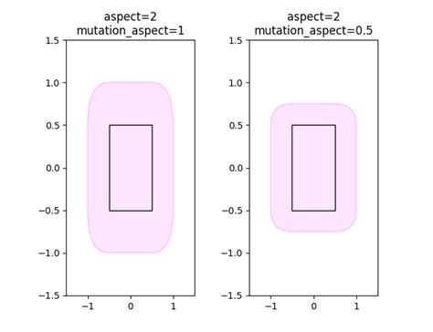 Drawing Fancy Boxes — Matplotlib 3101 Documentation