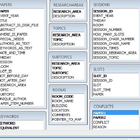 The Tables And Fields Of The Database Download Scientific Diagram