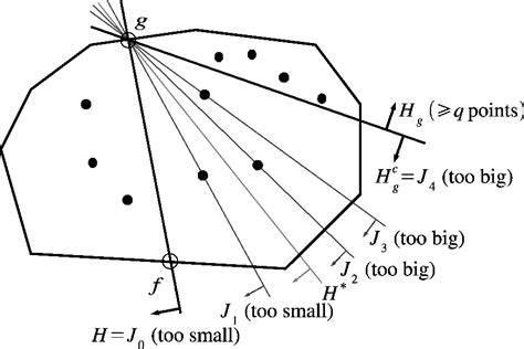Figure 3 From Finding Equitable Convex Partitions Of Points In A