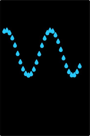 Coding Task 0604 Making Waves Extension