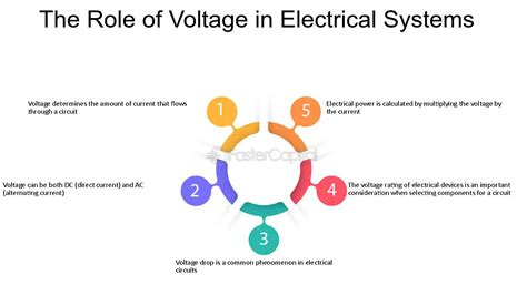 Decoding Ohm S Law Voltage Amperage In Complex 52 OFF