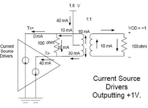 Why Do Ethernet Interfaces Need A Network Transformer Blog Anhui Tiger Co Ltd
