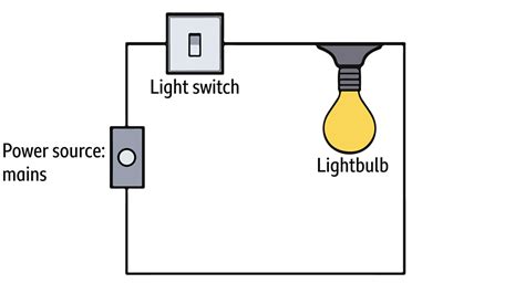 What Is A Circuit Ks2 Bbc Bitesize