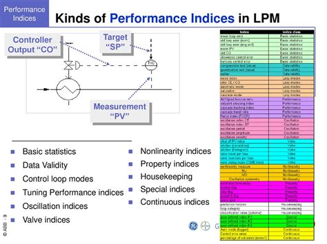 Raffaele Rea GE Bayer Specialties Srl Termoli Ppt Download