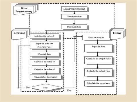 Evolutionary Computing Soft Computing Pptx Evolutionary Computing Soft Computing Pptx
