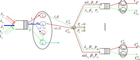 The Distributed Database Model Download Scientific Diagram