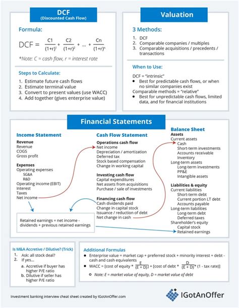 Investment Banking Interview Cheat Sheet With Printable Pdf Igotanoffer