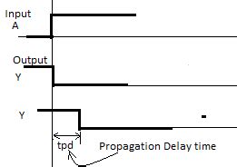 Logic Gates Digital Logic And Computer Design Care4you