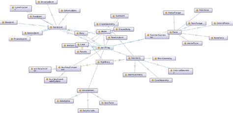 A Mbs Simulation Ontology Kortelainen 2011 Download Scientific Diagram