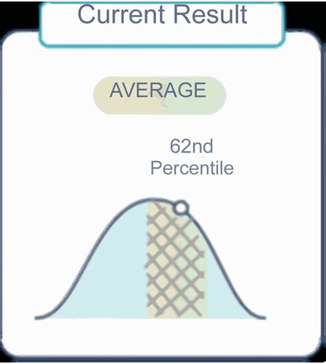 Creyos Cognitive Testing · Scott Tong Md
