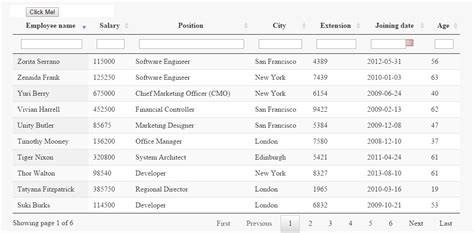 Adding A Button To Toolbar With Jquery Datatables Stack Overflow