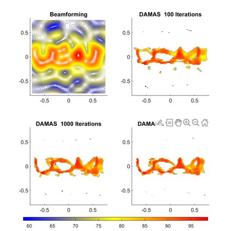 Sound Source Localization For An Ucas Inscription On Grid Points