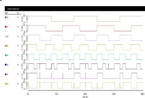 Figure 3 From Design And Implementation Of Low Power Finfet Based