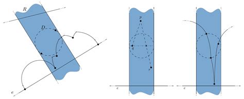 Figure 8 Rectilinear And Mathcal O Convex Hull With