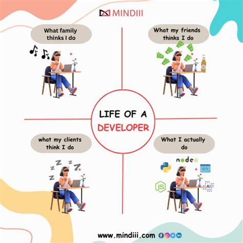 mindiii systems pvt ltd on linkedin lifeofdeveloper developer coding lifecycle
