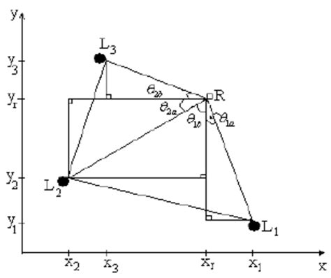 an alternative triangulation algorithm to estimated robot s position r