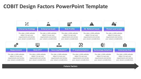 Cobit Design Factors Powerpoint Template Ppt Templates