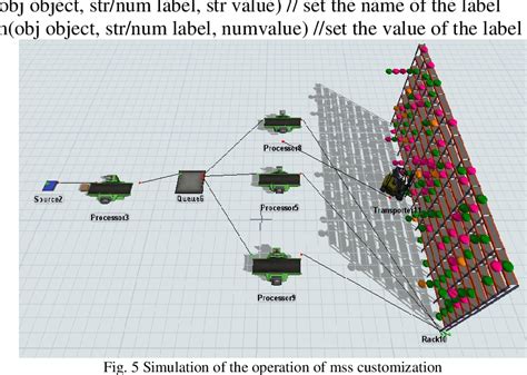 Figure 5 From The Design And Development Of Flexsimjmp Based Quality Simulation System For Mass