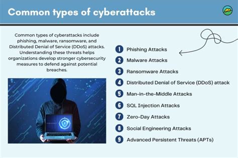 Comprehensive Cybersecurity Guide To Over 20 Types Of Cyberattacks Trustcloud