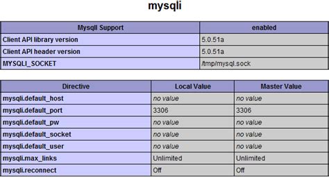 Windows How To Run Multiple Versions Of Php On Iis Simultaneously