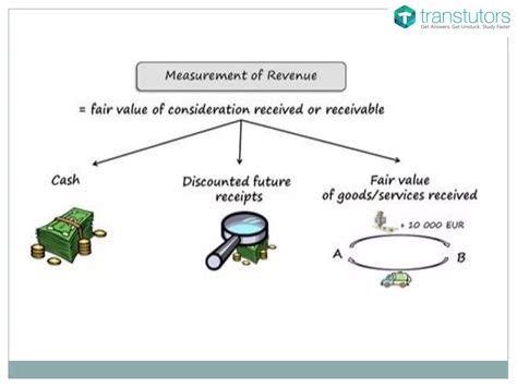 Revenue Recognition Principle Accounting Pptx