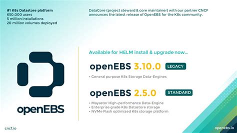 New Release Openebs V3 10 0 With Mayastor Openebs Posted On The Topic Linkedin