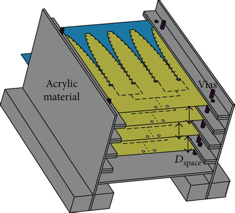 A Layout Of Acrylic Box For Placement Of Four 1 × 4 Antenna Arrays Download Scientific