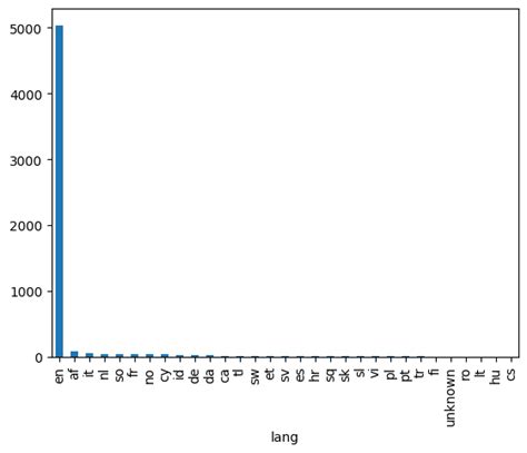 Spam Classifer Scikit Learn Tf Idf Medium