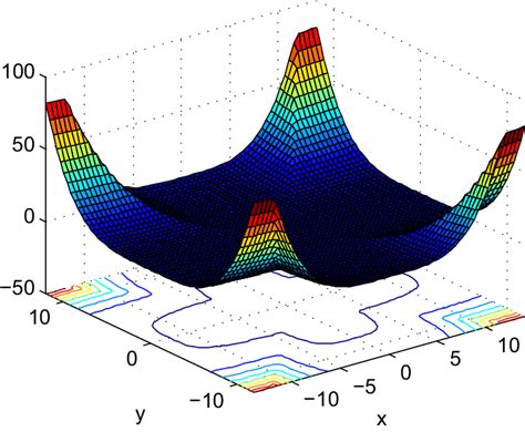 Topology Description Function Representing A Cross Shaped Embedded Hole Download Scientific Topology Description Function Representing A Cross Shaped Embedded Hole Download Scientific