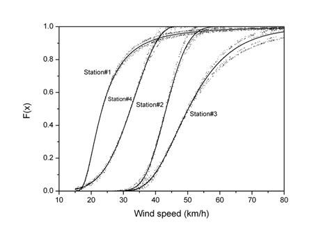 Model Uncertainty Due To Variation Of Model Parameters Download Scientific Diagram