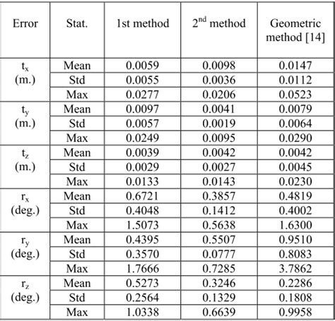 Open Access Calculating The 3d Pose Of Rigid Objects Using Active