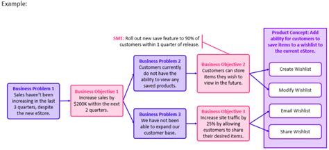 ERP Modeling Your Business For An ERP