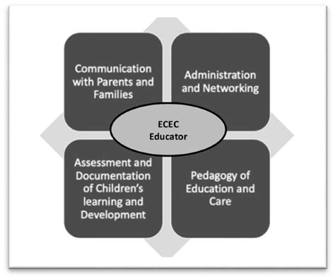Digital Learning For The Ecec Practitioner Springerlink