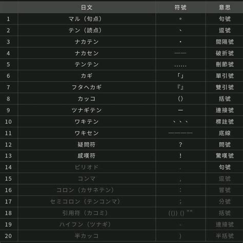 日文標點符號 哔哩哔哩
