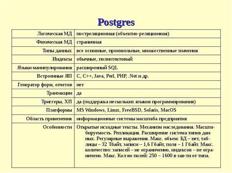 Обзор СУБД Ms Sql Server Oracle Database Ms Access Ms Visual Foxpro