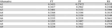 Normalized Decision Matrix Download Table