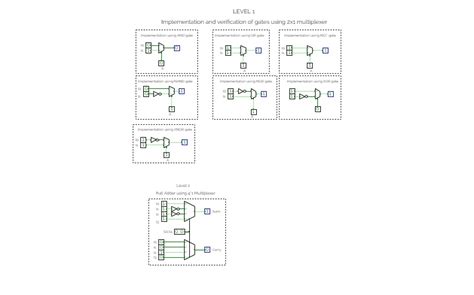 Circuitverse Exp 7design Of Circuits Using Multiplexer