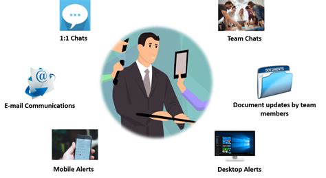 Introduction To Salesforce Anywhere Salesforce Couple