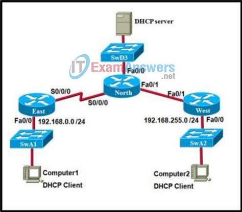 Refer To The Exhibit A Network Engineer Is Investigating A Reported Issue Of Computer1 Not