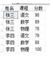MySQL之横纵表转换 懵逼的程序小白 博客园