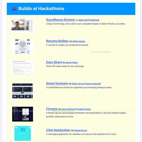 Commudle On Linkedin Projects Opensource Tech Developercommunity Innovation Resumebuilder