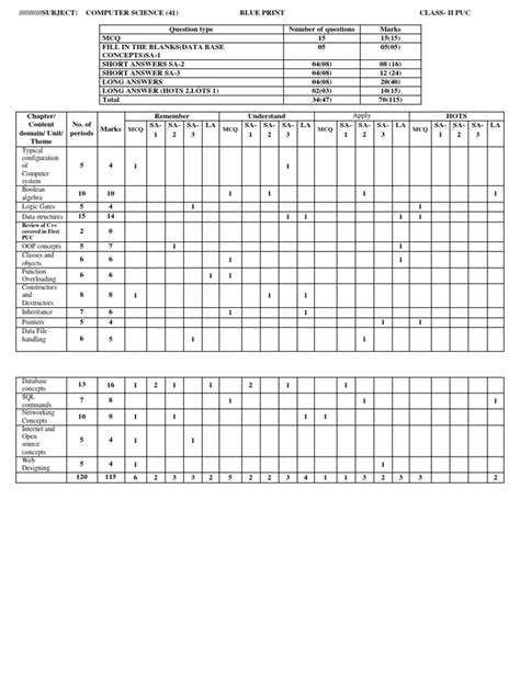 Computer Scinece Blue Print Ii Pu 2023 24 Pdf Databases C
