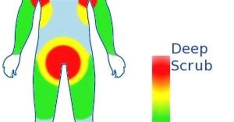 All You Really Need Is To Wash The Four Key Areas Armpits Asshole