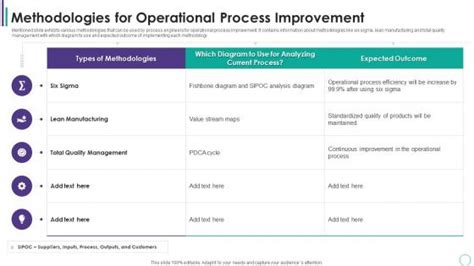 Qa Improvement Process Slide Team