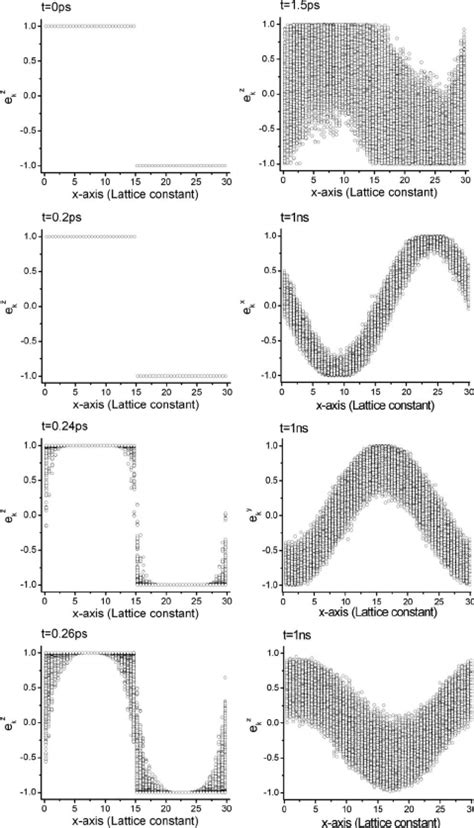 Examples Of Dynamical Simulations Performed Using The Langevin Sld Download Scientific Diagram
