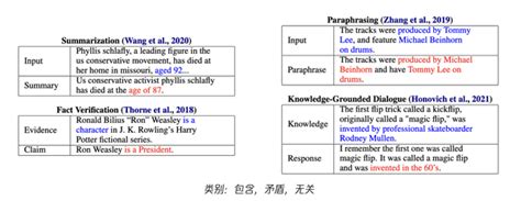 垂直领域大模型的思考 知乎