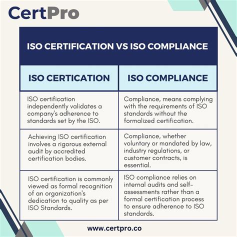 Isocertification Isocompliance Certification Compliance Certpro