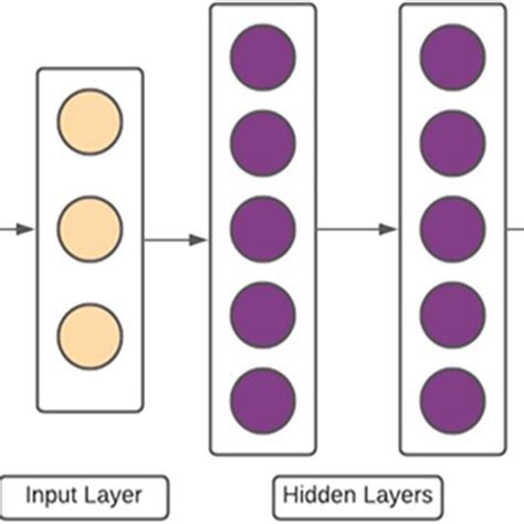Convolution Neural Network Cnn Download Scientific Diagram