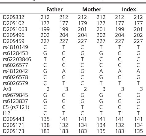Figure 2 From Intragenic Gnas Deletion Involving Exon A B In Pseudohypoparathyroidism Type 1a