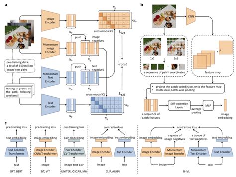 Fig S1 Illustrations Of Our Algorithm Design Our Network Design And Download Scientific